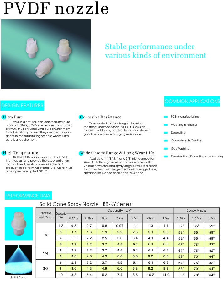 PVDF Spray Nozzle-หัวฉีดสเปรย์น้ำวัสดุPVDF
