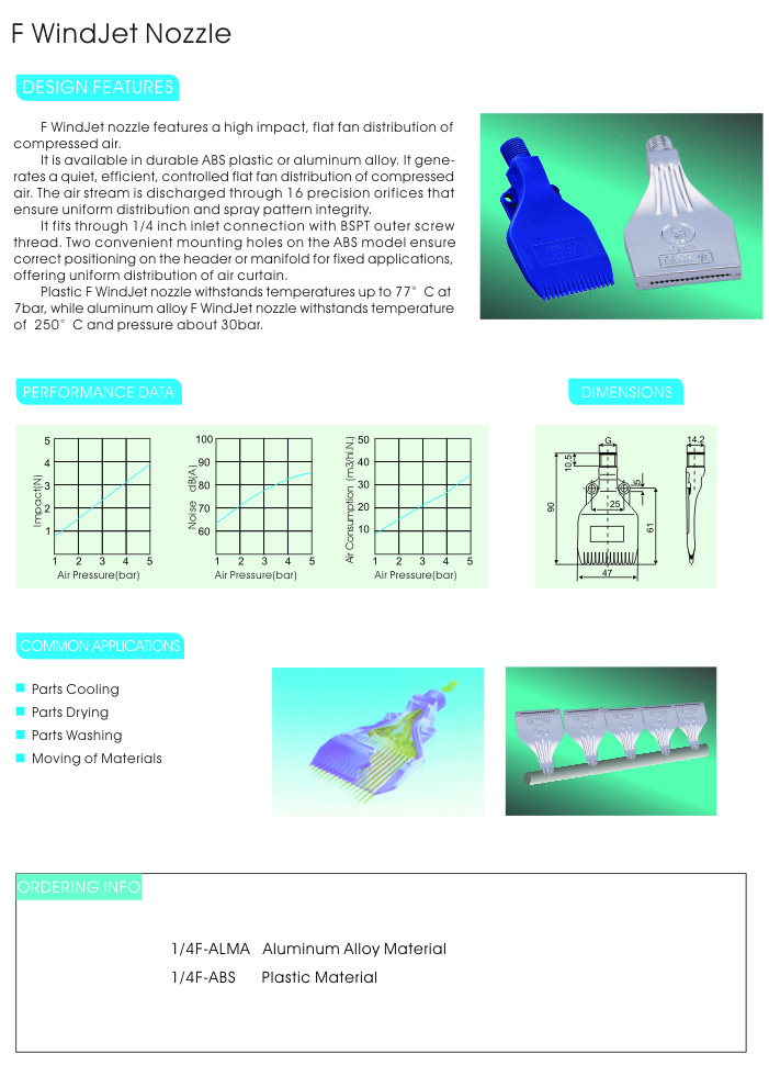 Wind Jet Air Nozzle-หัวเป่าลม ลดใช้พลังงานลม ลดเสียง